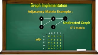 Graphs introduction basics Implementation (1).pptx