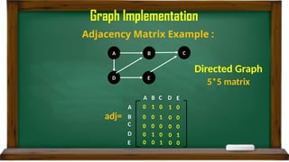 Graphs introduction basics Implementation (1).pptx