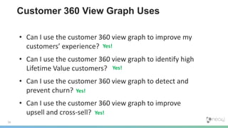 Graphs in Automotive and Manufacturing - Unlock New Value from Your ...