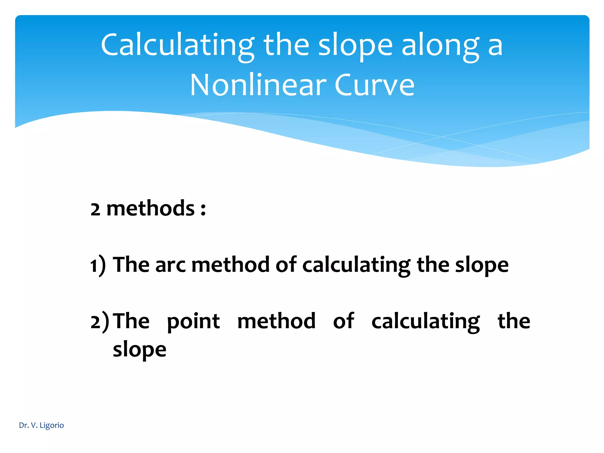 Graphs in economics | PPTX