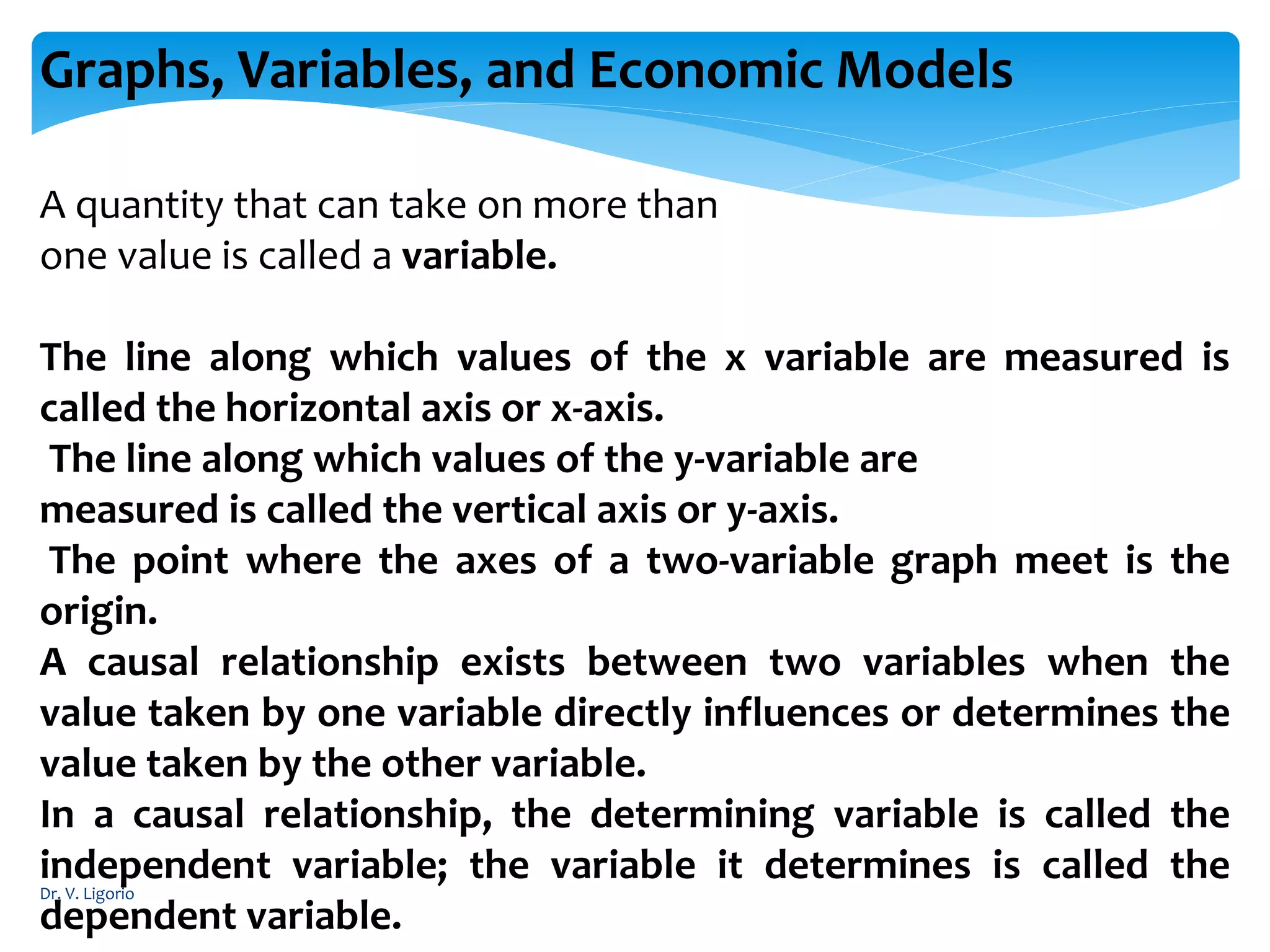 Graphs in economics | PPTX | Geography | Science