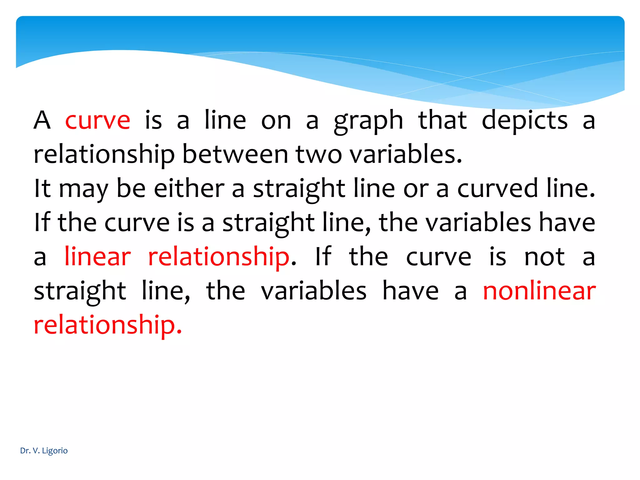 Graphs in economics | PPTX