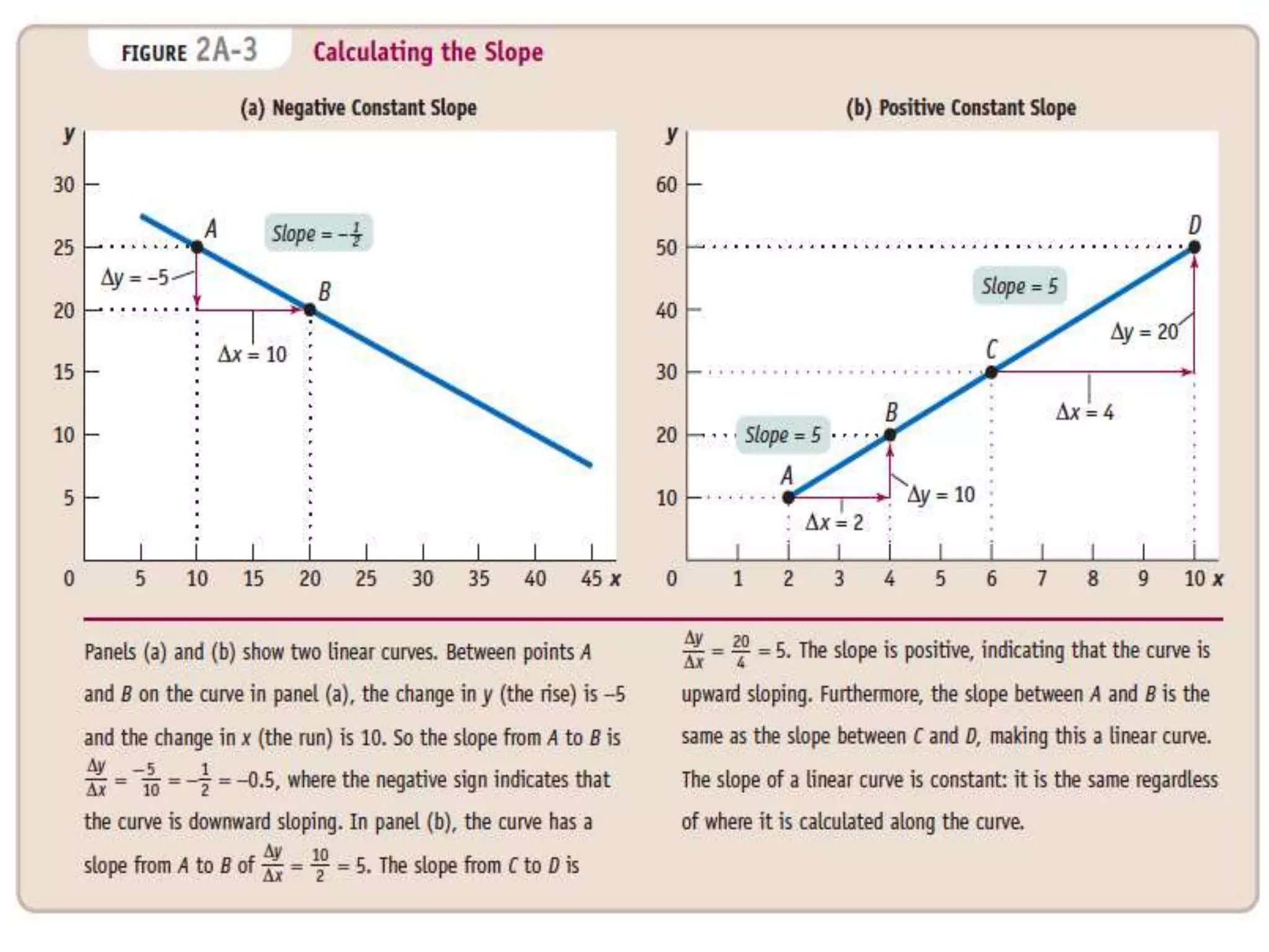 Graphs in economics | PPTX