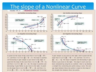 Graphs in economics | PPTX