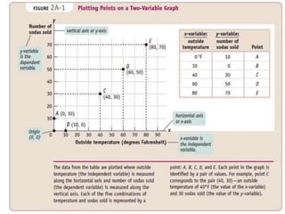 Graphs in economics | PPTX