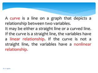 Graphs in economics | PPTX