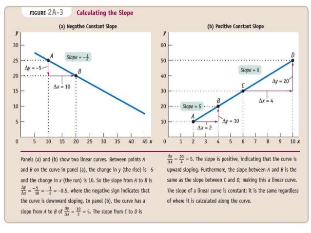 Graphs in economics