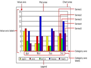Identify Graphs in excel | PPTX