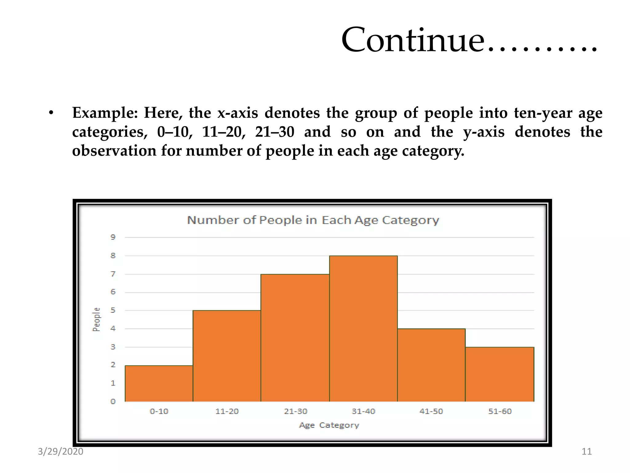 Graphs in pharmaceutical biostatistics | PPTX