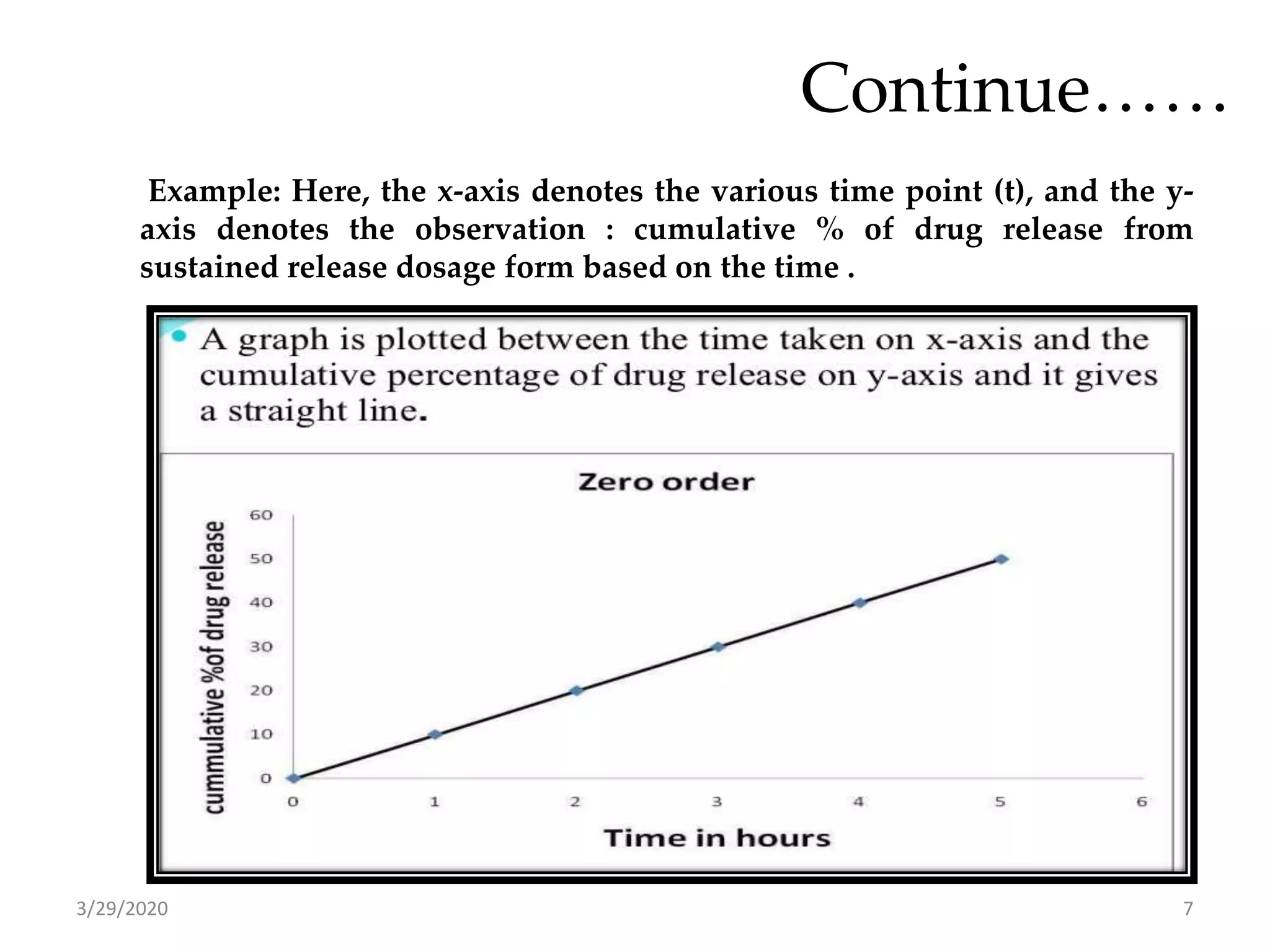 Graphs in pharmaceutical biostatistics | PPTX