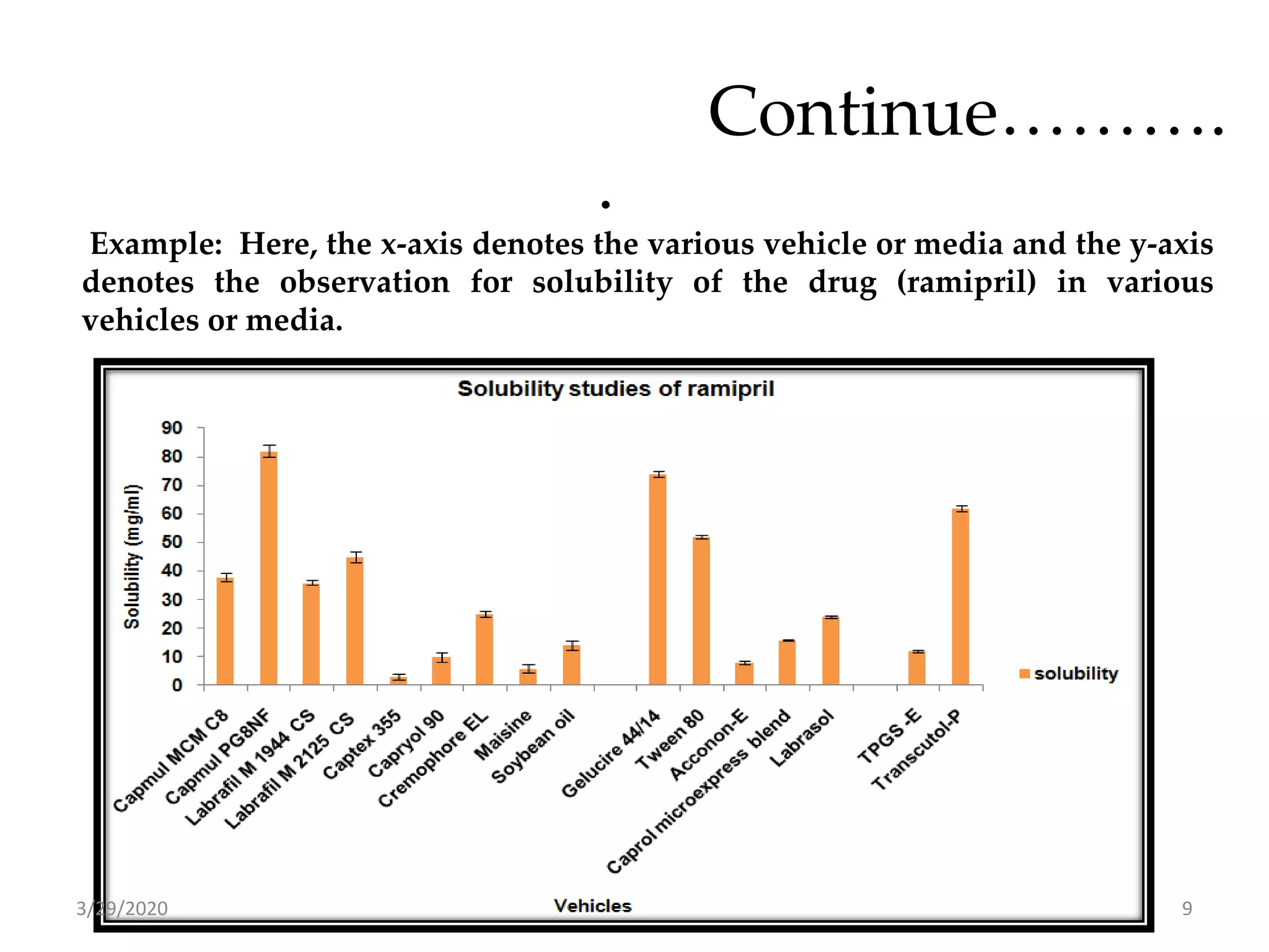 Graphs in pharmaceutical biostatistics | PPTX