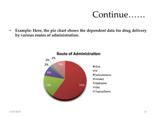 Graphs in pharmaceutical biostatistics | PPTX
