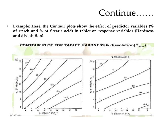 Graphs in pharmaceutical biostatistics | PPTX | Chemistry | Science