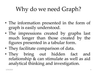 Graphs in pharmaceutical biostatistics | PPTX