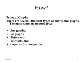 Graphs in pharmaceutical biostatistics | PPTX