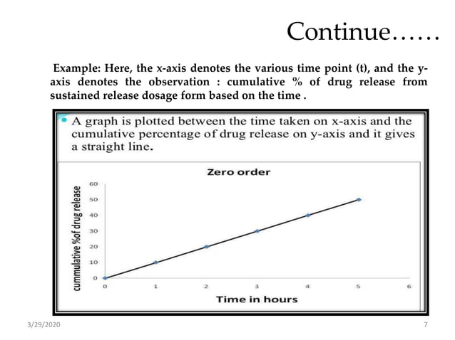 Graphs in pharmaceutical biostatistics | PPTX | Chemistry | Science