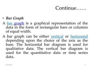 Graphs in pharmaceutical biostatistics | PPTX