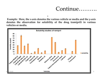 Graphs in pharmaceutical biostatistics | PPTX
