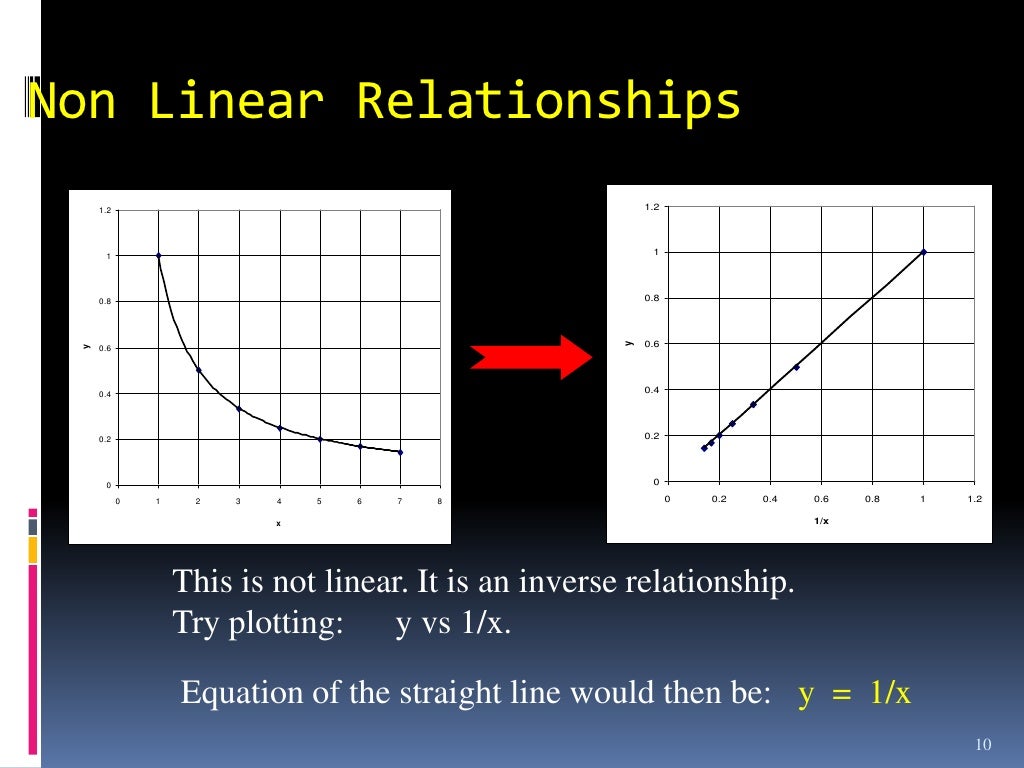 Graphs In Physics Graphs In Physics