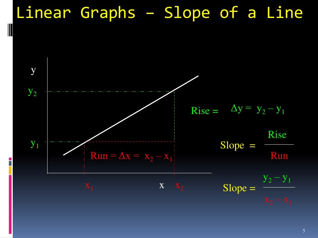 Graphs In Physics graphs-in-physics