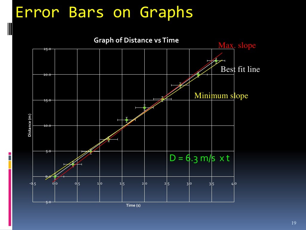Graphs In Physics