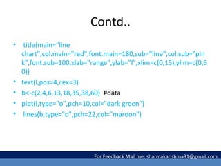 Graphs in R | PPT