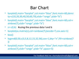 Graphs in R | PPT