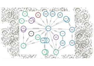 Graphs in Retail: Know Your Customers and Make Your Recommendations ...