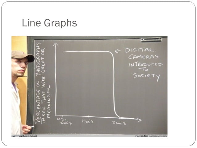 Graphs in science | PPT