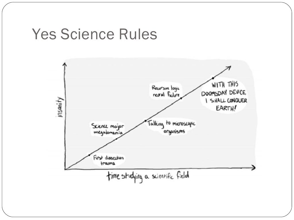 Graphs In Science Graphs In Science