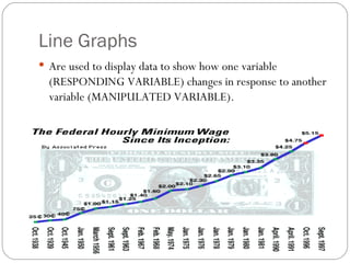 Graphs in science | PPT