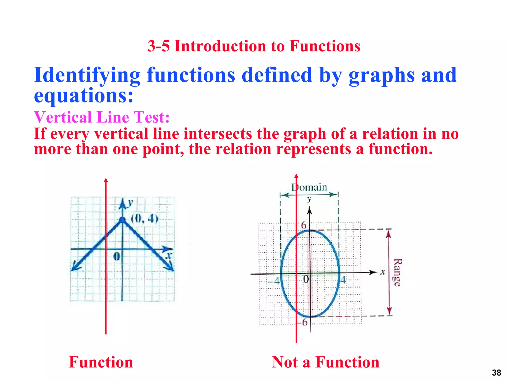 Graphs linear equations and functions | PPT | Physics | Science