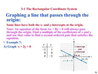 Graphs linear equations and functions | PPT