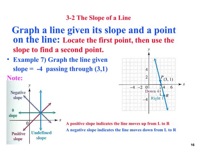 Graphs linear equations and functions | PPT | Physics | Science