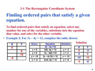 Graphs linear equations and functions | PPT