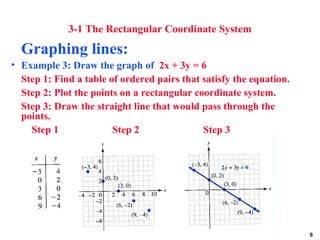 Graphs linear equations and functions | PPT