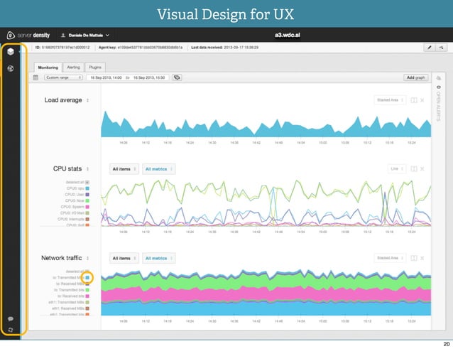 Monitoring, graphs and visualisations | PDF