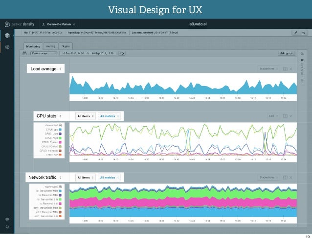 Monitoring, graphs and visualisations