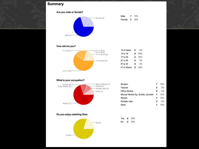Graphs of audience survey | PPTX