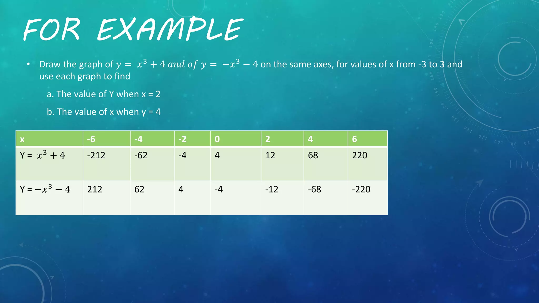 Cubic Function and Reciprocal Function (ALDO ANDIKA) | PPTX