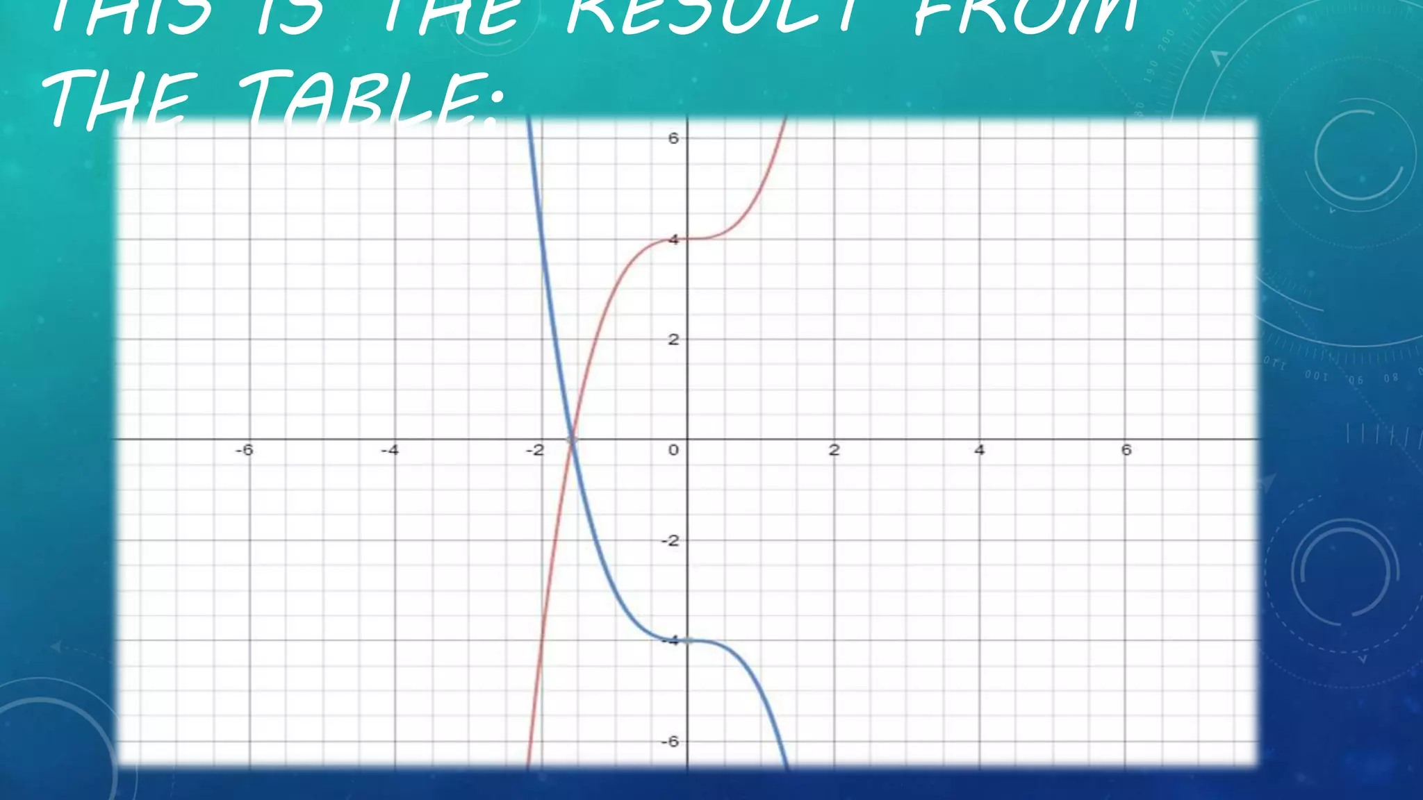Cubic Function and Reciprocal Function (ALDO ANDIKA) | PPTX