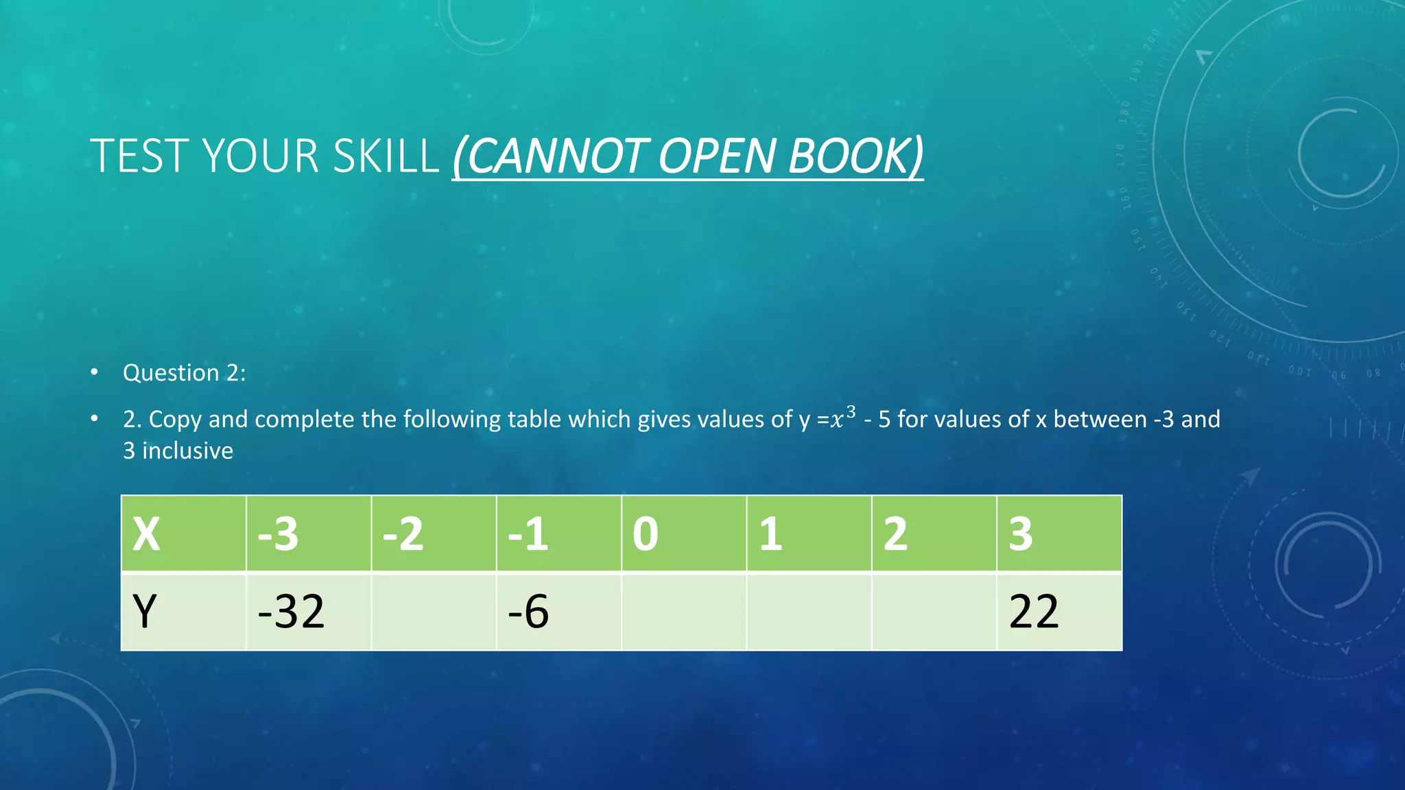 Cubic Function And Reciprocal Function Aldo Andika Pptx Physics Science