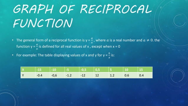 Cubic Function and Reciprocal Function (ALDO ANDIKA) | PPTX | Physics ...