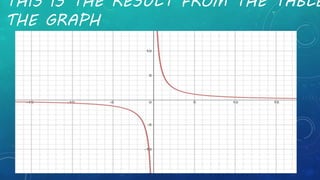 Cubic Function and Reciprocal Function (ALDO ANDIKA) | PPTX