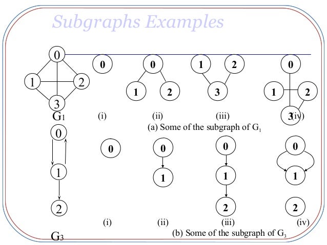 Graphs in data structures