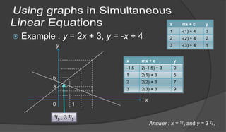 Graphs Of Equations | PPTX