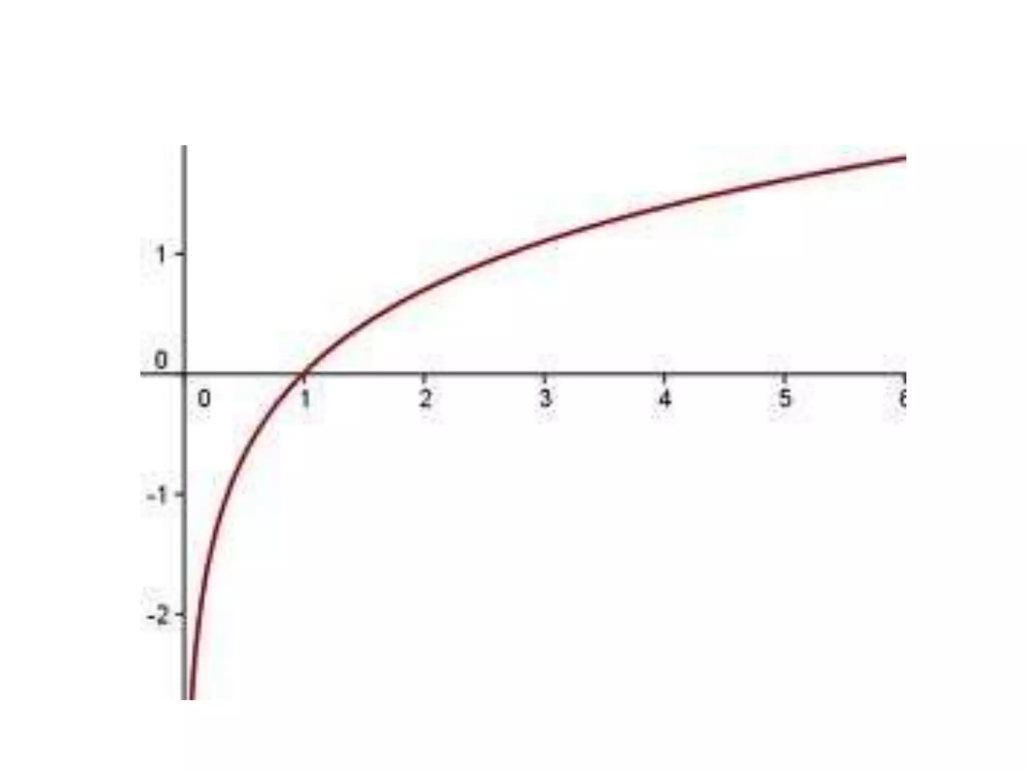 Graphs of functions | PPT