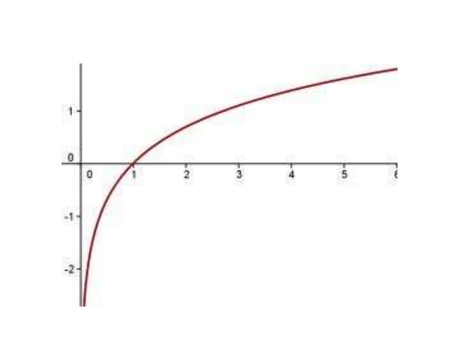 Graphs of functions | PPT