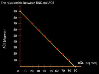 Graphs of linear equations | PPTX | Physics | Science