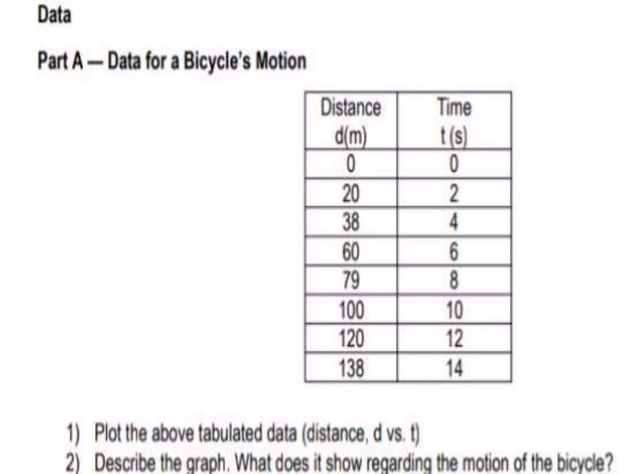 GRAPHS OF MOTION.pptx